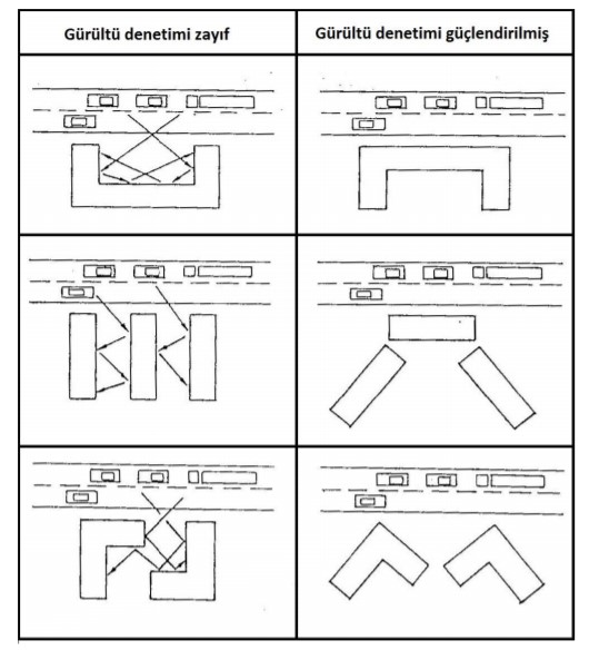Akustik Nedir ? | CE's | Mimarlık | Akustik Rapor | Akustik Proje